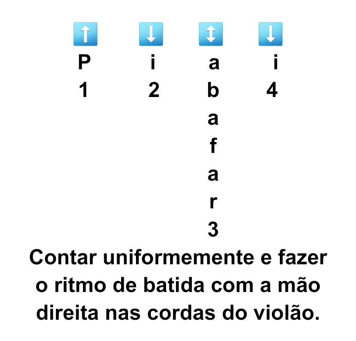 Ritmo de rock para violão iniciantes - Violão Numérico