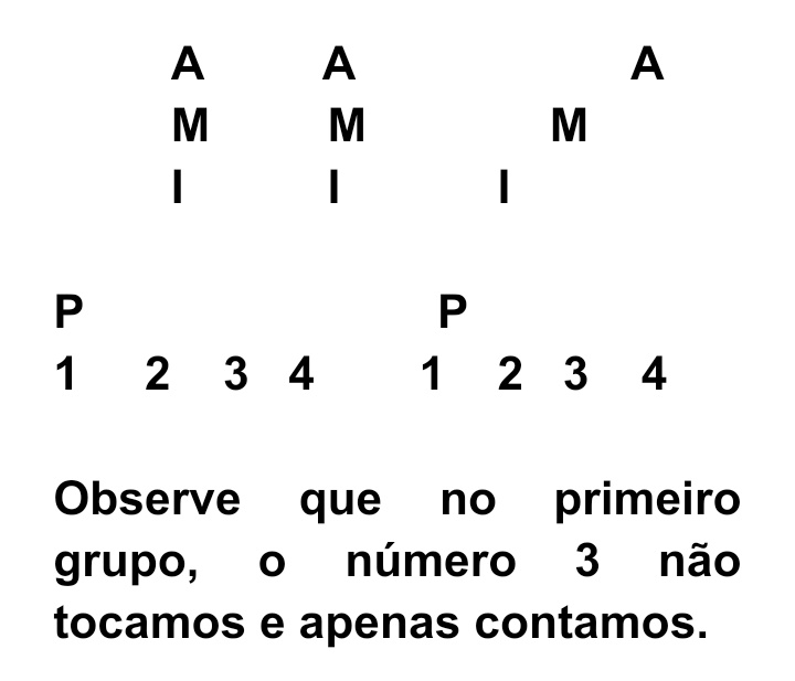 Ritmo de samba no violão - Violão Numérico
